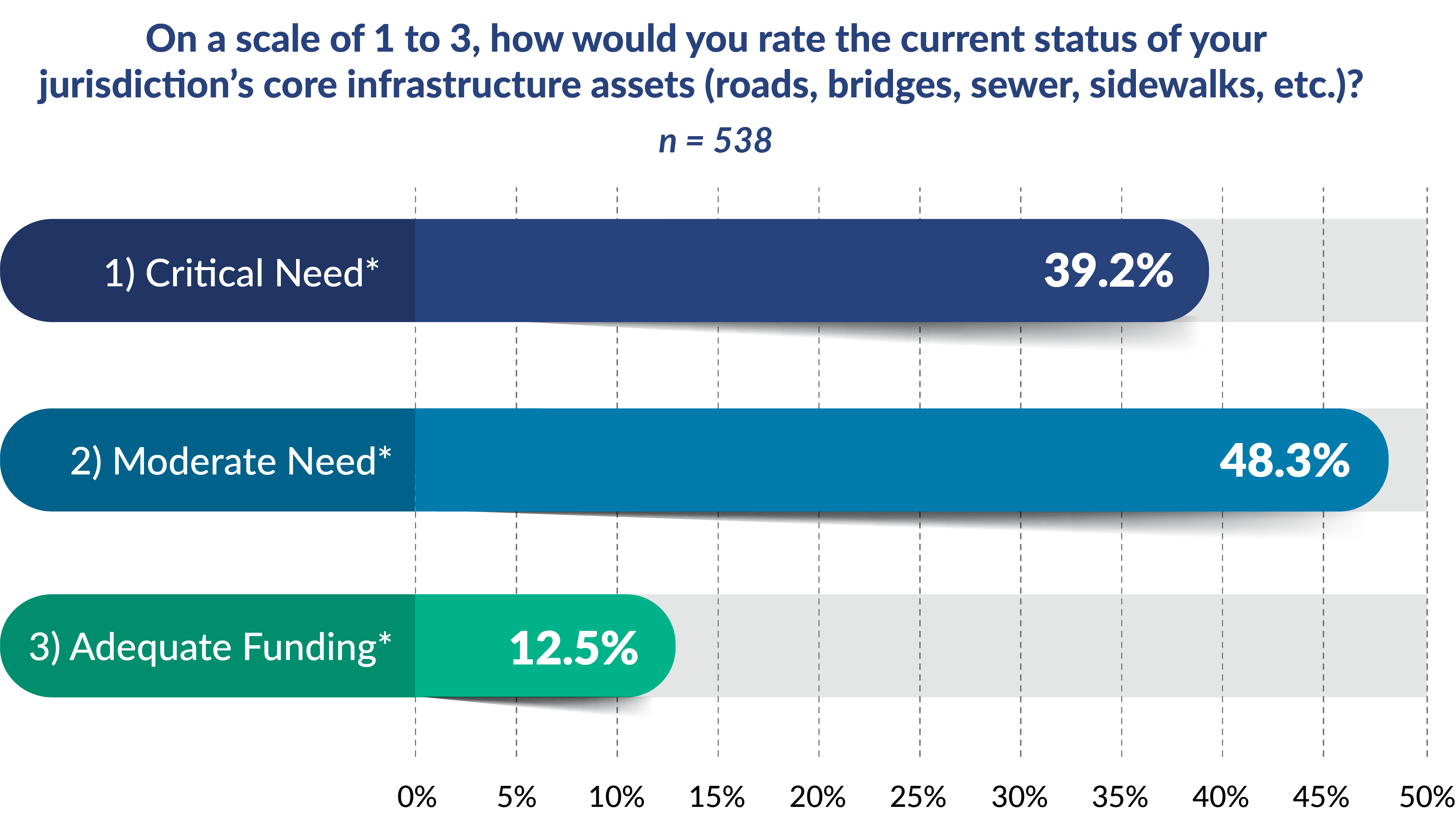 4 Essential Reads on Infrastructure Financing | icma.org