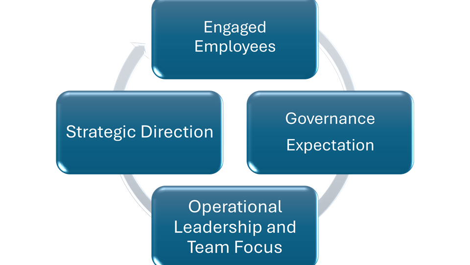 Check Your EGOS | icma.org