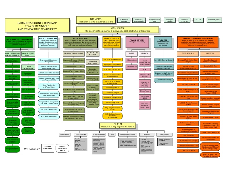 Roadmap to Sustainability - Att 2 | icma.org