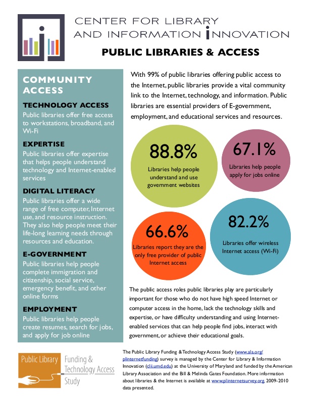 Public Libraries & Access | icma.org
