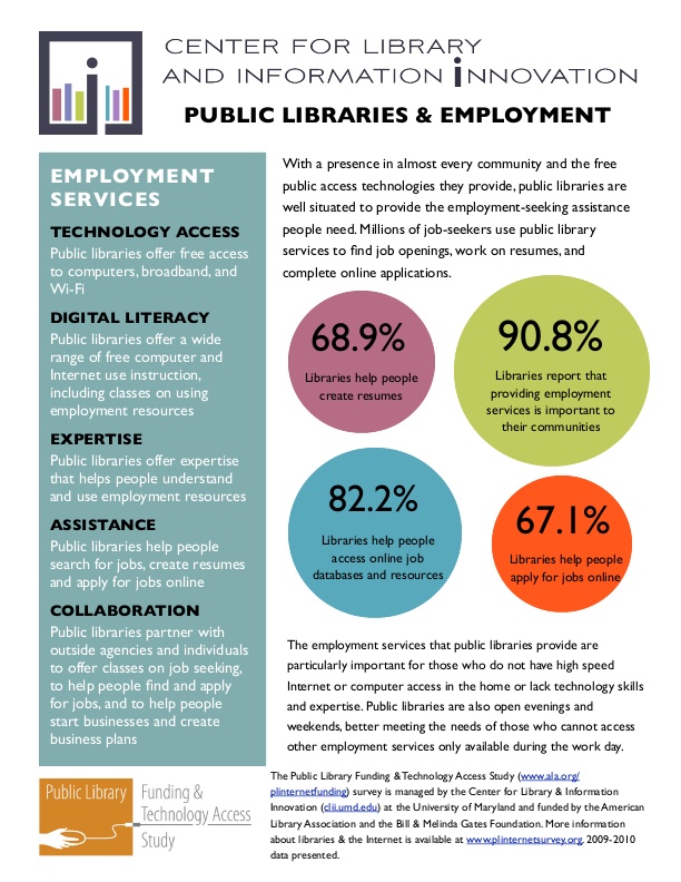 Public Libraries & Employment | icma.org