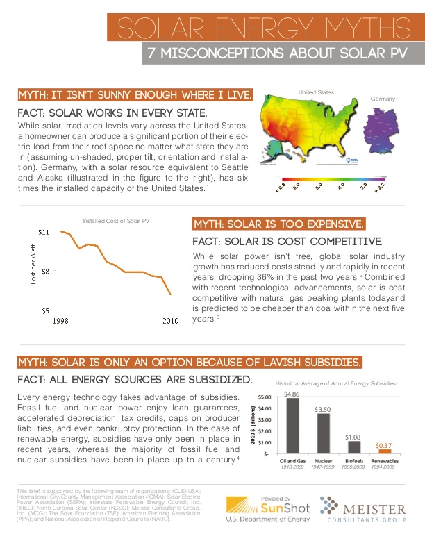 Solar Myths Fact Sheet | icma.org