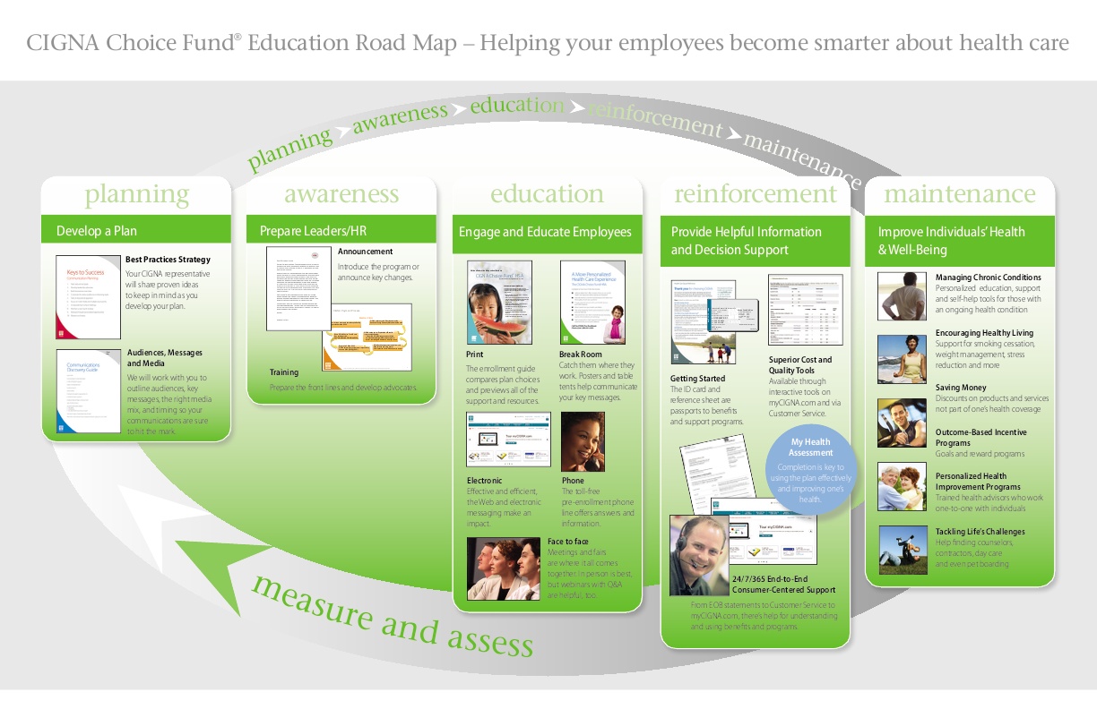 Healthcare Roadmap | icma.org