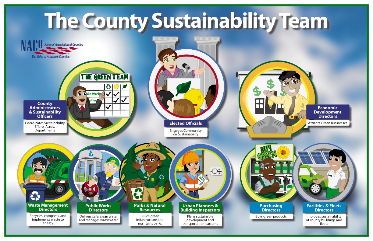 The County Sustainability Team | icma.org