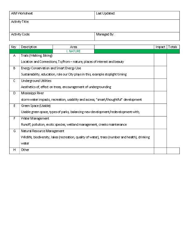 Sample Worksheet for the City of Coon Rapids, MN AIM Impact Tool | icma.org