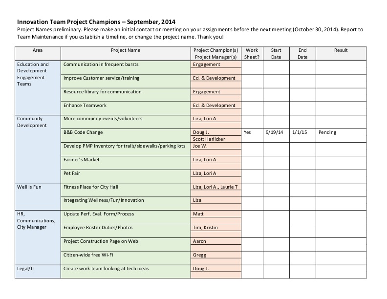 Innovation Team Project Champions | icma.org
