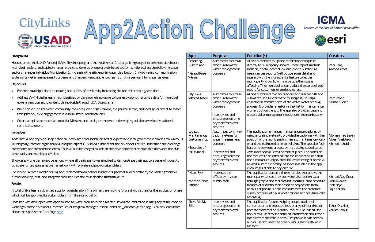 App2Action Information for USAID Missions | icma.org