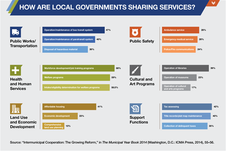 Make Infographics Work for You! | icma.org