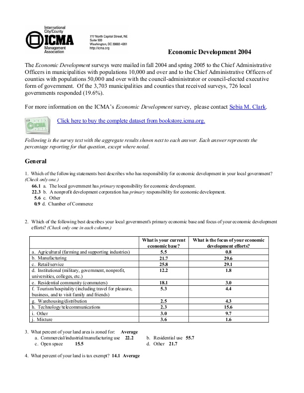 Economic Development, 2004 Survey Results | icma.org