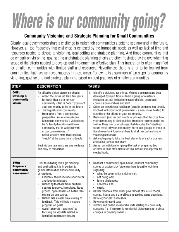 Community Visioning and Strategic Planning for Small Communities | icma.org