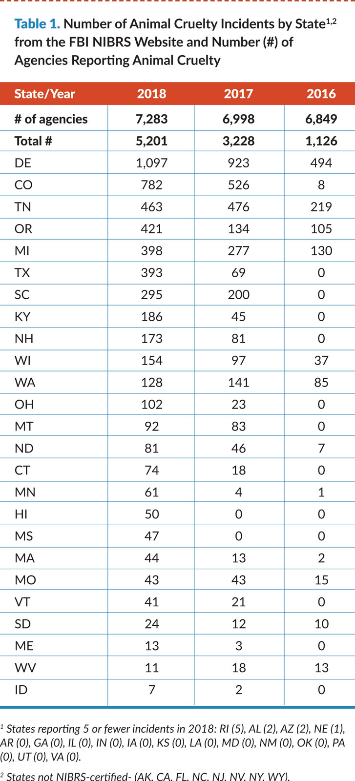 The Link Between Animal Cruelty and Public Safety | icma.org