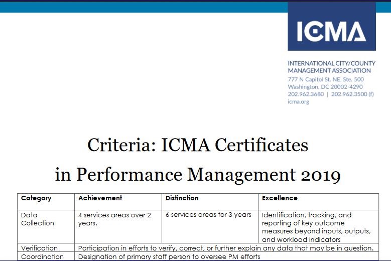 ICMA Certificates in Performance Management Criteria | icma.org