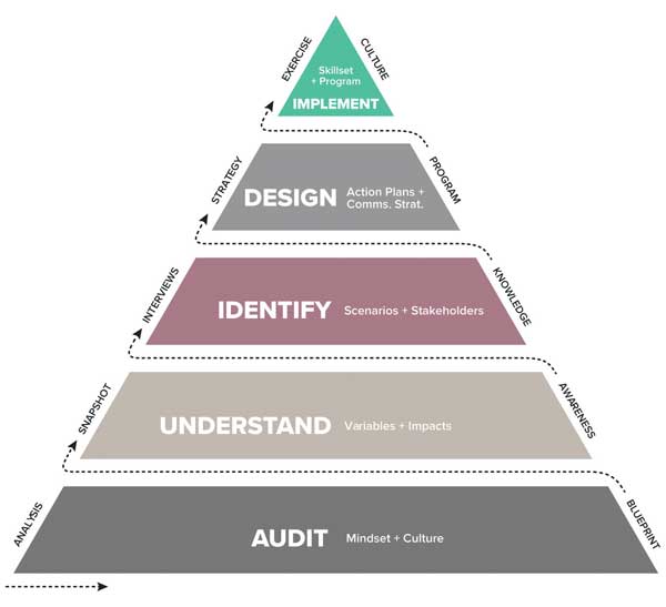 Becoming Crisis Ready | icma.org