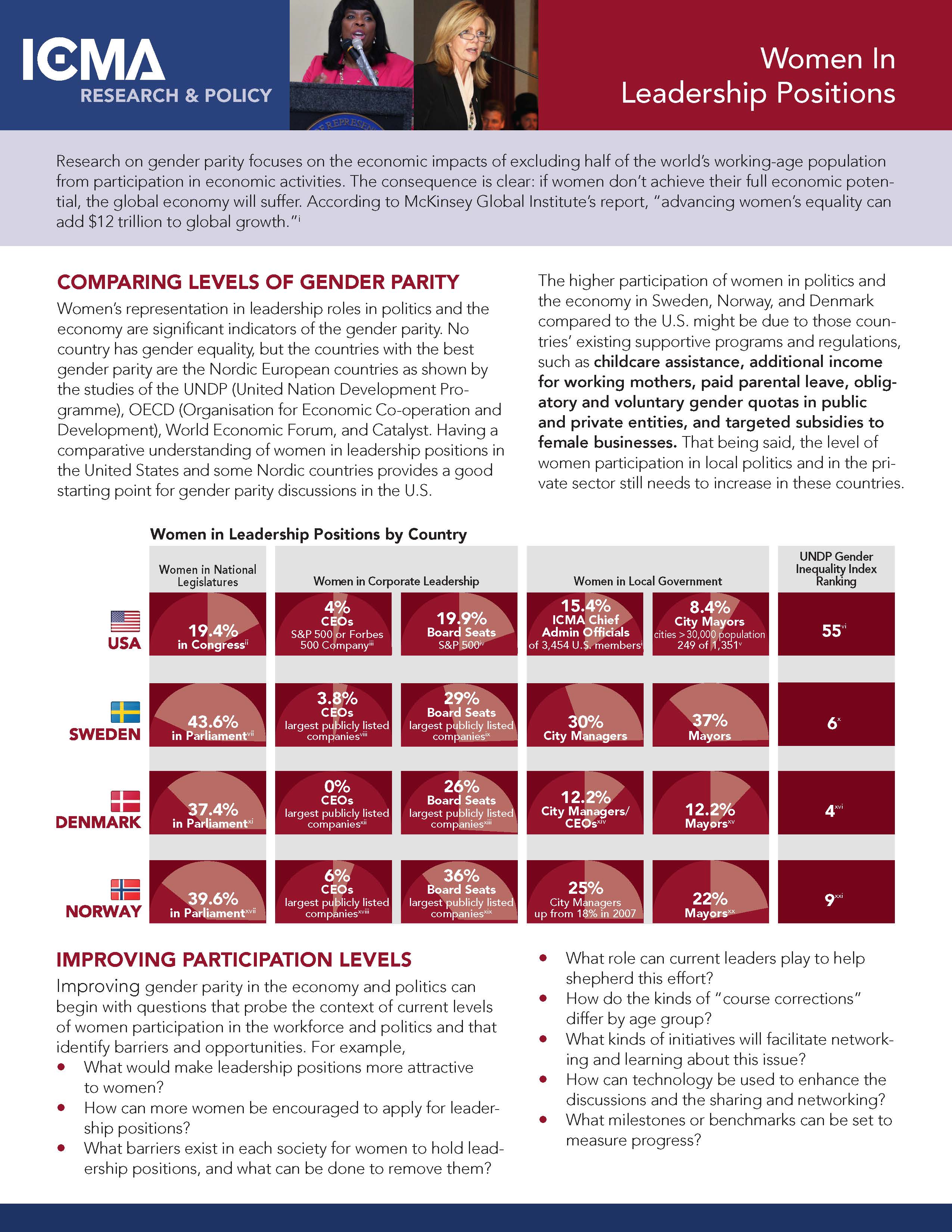 Women in Leadership Positions | icma.org