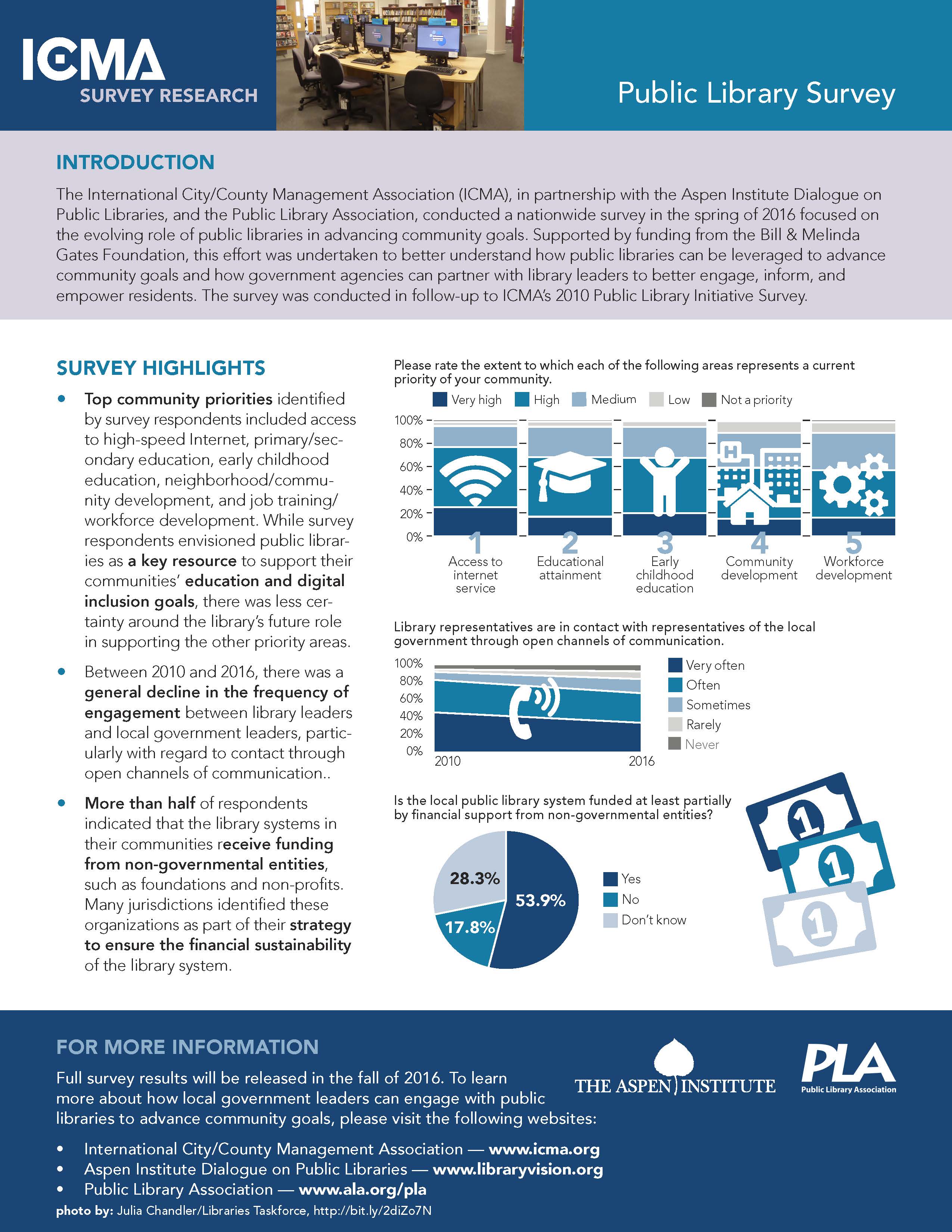 ICMA Survey Research: Public Library Survey Snapshot | icma.org