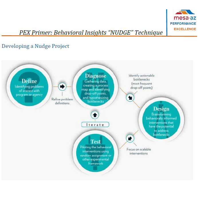 Process Improvement: Nudge Technique - Mesa, AZ | icma.org