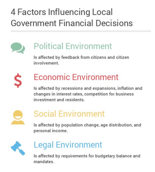 4 Factors Influencing Local Government Financial Decisions | icma.org