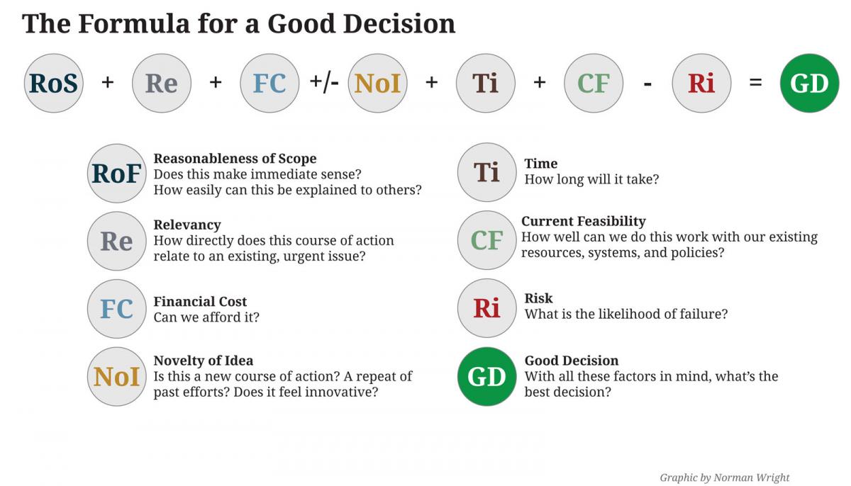PM Article: Strategic Thinking | icma.org