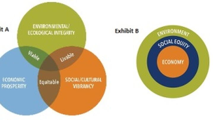 Three Strategies for Advancing Social Equity and Increasing Community ...