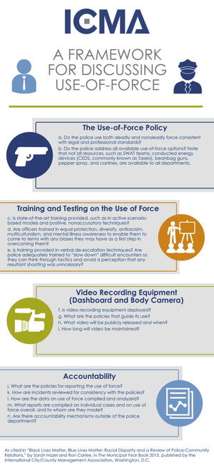 A Framework for Discussing Use-of-Force (INFOGRAPHIC) | icma.org