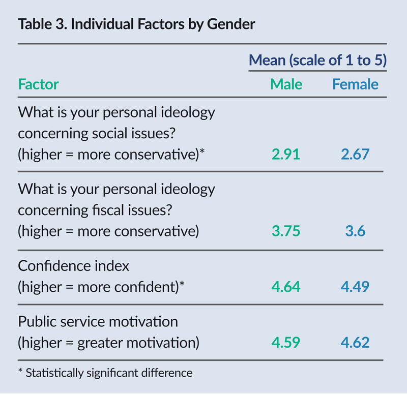 Understanding Gender Differences | icma.org